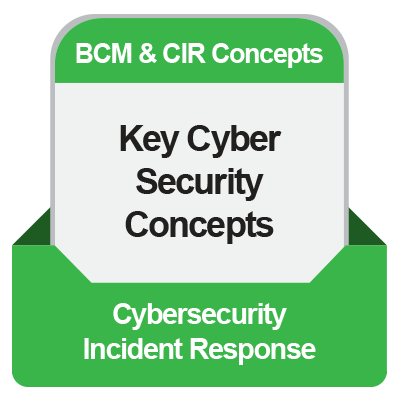 BCM & CIR Concepts: Key Concepts in Cyber Security